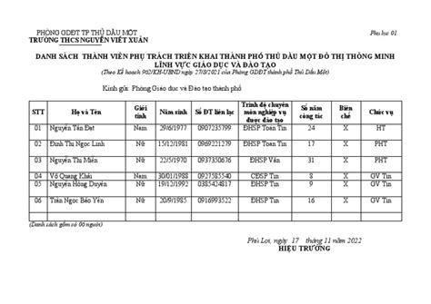 THCS NVX - PH L C 1 - Thanh Vien Trien Khai Giao Duc Thong Minh 2022 | PDF