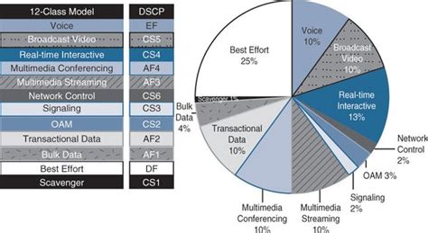 Solved A Question About Qos Classification And Marking On L2 Cisco Community