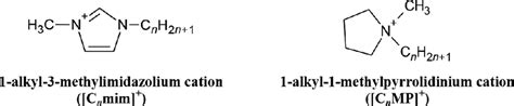 Molecular Structures Of Cations In Surface Active Ionic Liquids Download Scientific Diagram