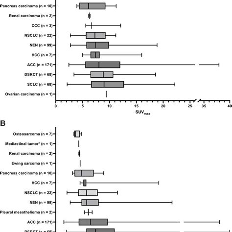 Results Of The Quantitative Tumor Burden Analysis Of Download