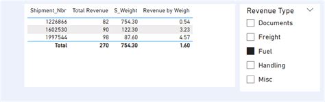 Aggregating Values In One Column Grouped By A Spec Microsoft