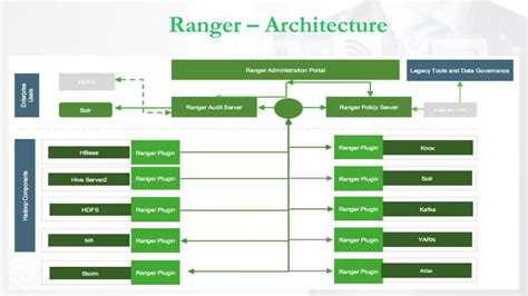 Security Framework For Multitenant Architecture Ppt