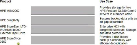 Match The HPE Storage Products To Their Use Case Exam Training