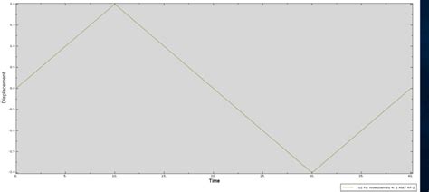 Abaqus Rotational Displacement Problem ResearchGate