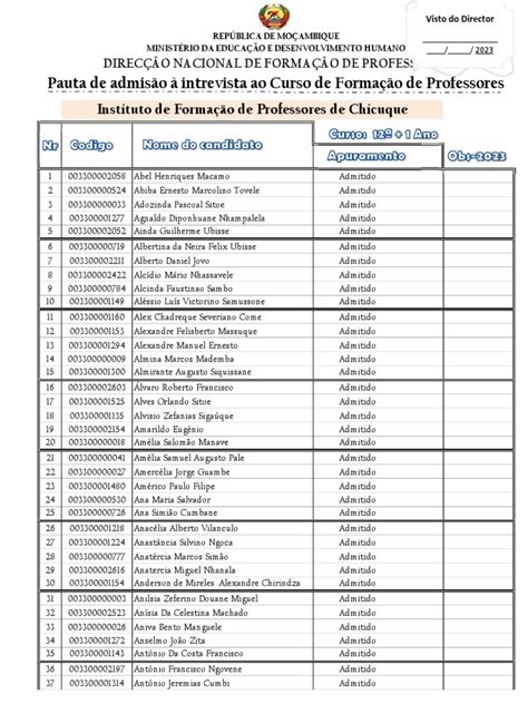 Admitido 121 Ifp De Chicuque Pdf