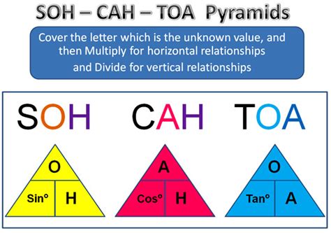 Trigonometry Basics Tutorial Trigometric Ratios Tutorial With Worked