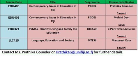 Summer Classes Offered By School The University Of Fiji
