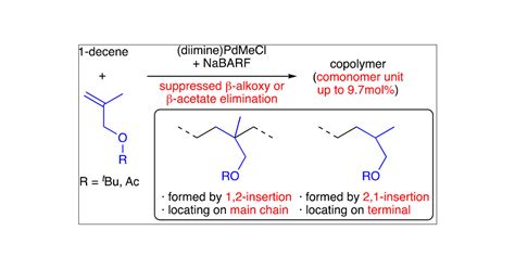 Pd Promoted Copolymerization Of Methallyl And Isoprenyl Ethers And