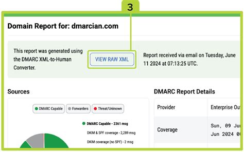 Using The Envelope To Domain To Discover Source Owners Dmarcian