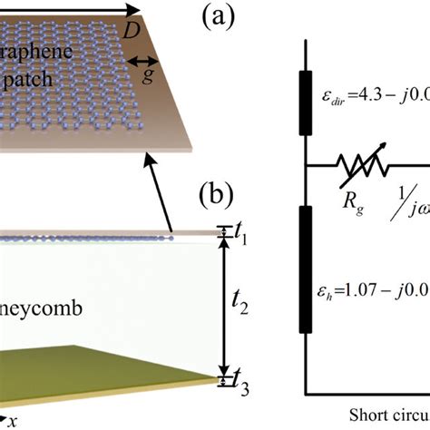 A Schematic Illustration Of The Graphene Patch B Unit Cell Of The Download Scientific