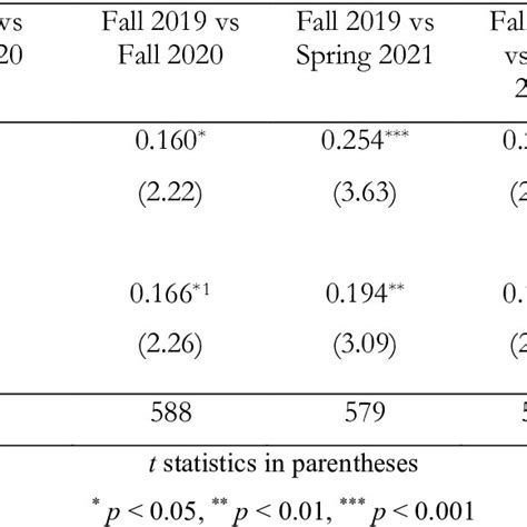 Based On Transactional Distance Theory Moore 1993 Download