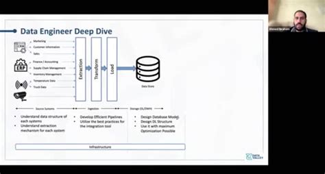 Datavalley Technologies On Linkedin Datavalley Bigdata Dataengineeringdiploma