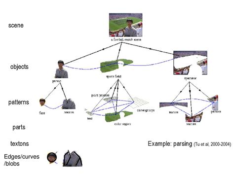 Edgescurves Blobs Grammars Are Important Because Ppt Download