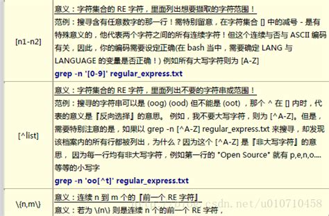 正则表达式与文件格式化处理正规表达 Csdn博客 正则表达式与文件格式化处理正规表达 Csdn博客