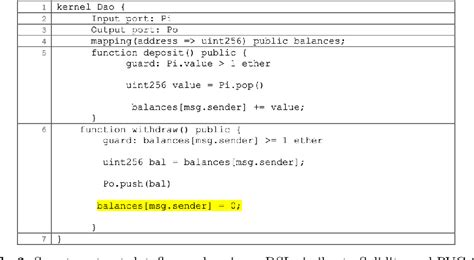 Table 3 From Secure By Design Smart Contract Based On Dataflow