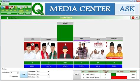 Aplikasi Quick Count Excel