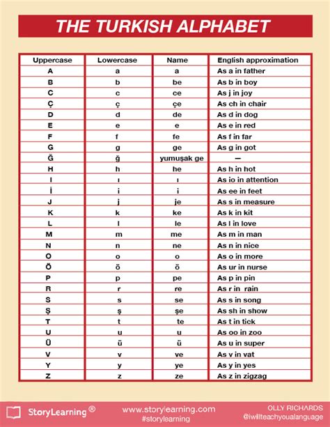 Turkish Alphabet A Beginners Guide Storylearning