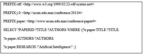 A Sparql Query Example Download Scientific Diagram