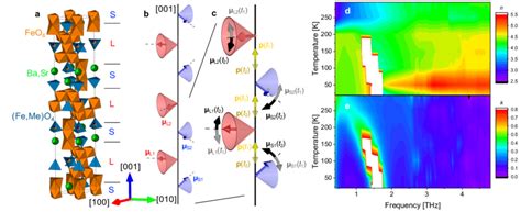 Basic Structures Characterization Of Y Type Hexaferrite A Crystal Download Scientific
