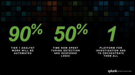 Splunk Enterprise Security Pptx