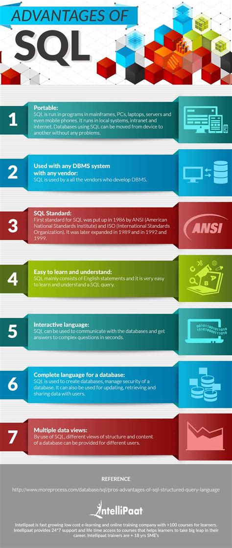 Sql Classes Free Online Sql Mysoftware Sql Training Class Tutorial Blog