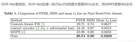 shift net论文阅读笔记 shiftnet 北极烧烤肉丝的博客 csdn博客
