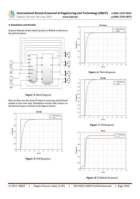 Pid Control Of A Quadrotor Uav Pdf