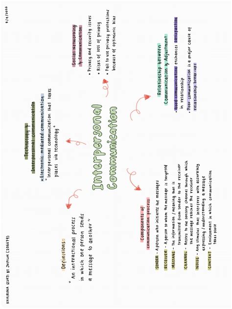 Interpersonal Communication Summary Pdf