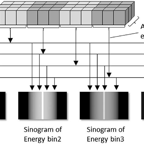 Schematic Drawing Of Multiple Energy Discrimination Med Mode Of The