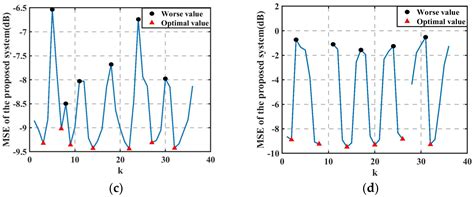 Applied Sciences Free Full Text A New Effective Narrowband Active Noise Control System For