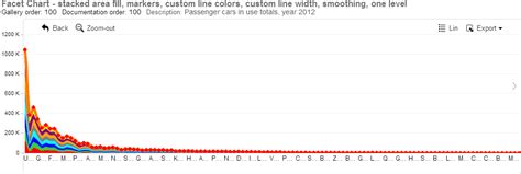 Facet Chart Stacked Area Fill Markers Custom Line Colors Custom