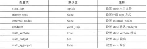 saltstack服务架构及相关配置安装运行 saltstack架构 csdn博客