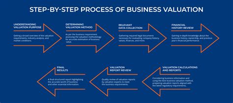 Expert Business Valuation Services In India My Valuation
