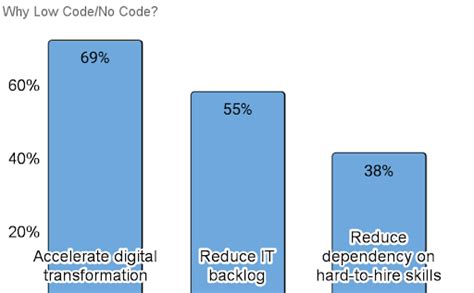 Outsystems Vs Mendix Which Is The Best Low Code Development Platform