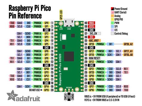 Arduino Rp2040 Connect Pinout A Comprehensive Guide For Wiring Connections