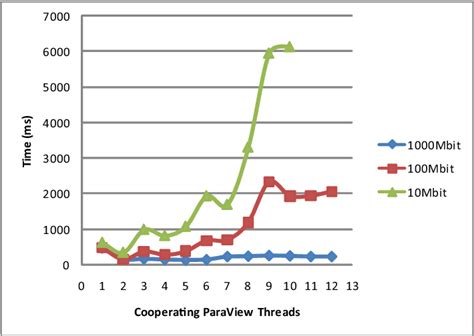 Figure 53 From A Clientserver Framework For Interactive Remote 3d