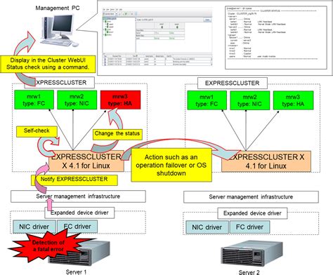 1 Preface — Expresscluster® X For Linux Hardware Feature Guide Documentation