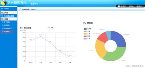 python上海酒店爬虫数据可视化分析和推荐查询系统 智慧酒店网络爬虫与文本分析数据图 csdn博客