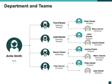 Department And Teams Ppt Powerpoint Presentation Infographic Template Aids