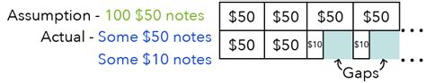Solving P5 Math Word Problem Sums With The Assumption Method Primary