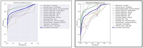 Real Time Vessel Detection Model Using Deep Learning Algorithms For Controlling A Barrier System