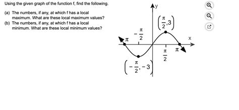solved using the given graph of the function f ﻿find the