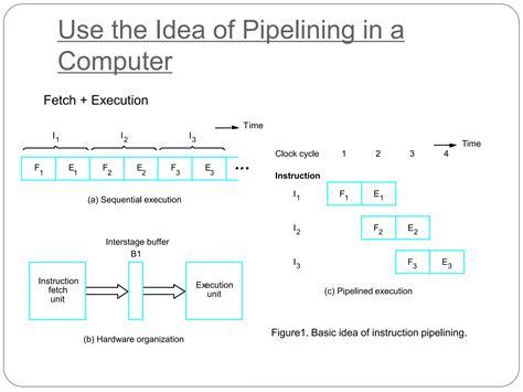 Compiler Optimization Techniques Pptx