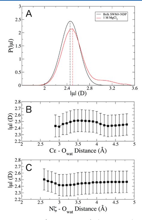 Figure 1 From An Empirical Polarizable Force Field Based On The Classical Drude Oscillator Model