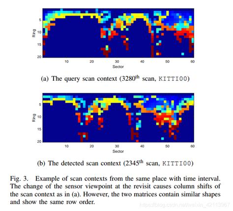 Scancontext 论文详解 用途：lidar Slam 回环检测、空间描述符scan Context是哪一年的weiheng