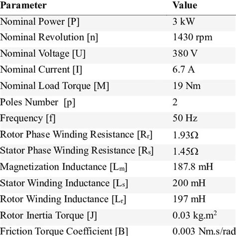 Simulation Block Diagram Pi Controller Parameters Are Determined For