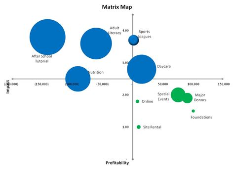 Matrix Map Template