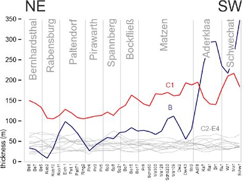 Ne Sw Transect Of Sediment Thicknesses Through The Investigated Download Scientific Diagram