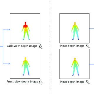 Network Architectures For Human Depth Image Denoising Completion And Download Scientific