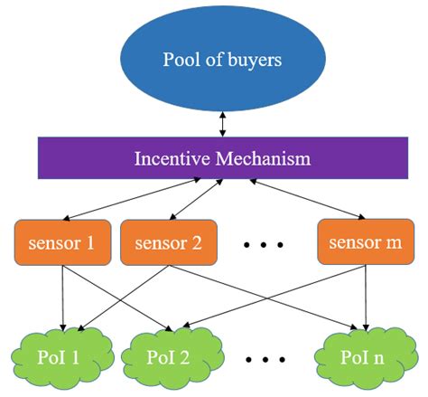 General Structure Of An Iot Based Inference System Download